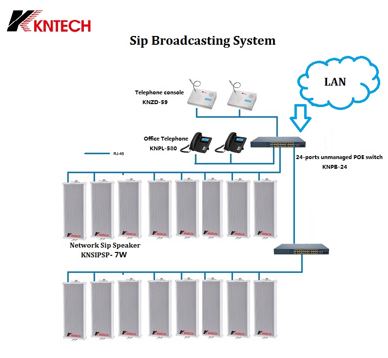 Network Sip Speaker | KNTECH